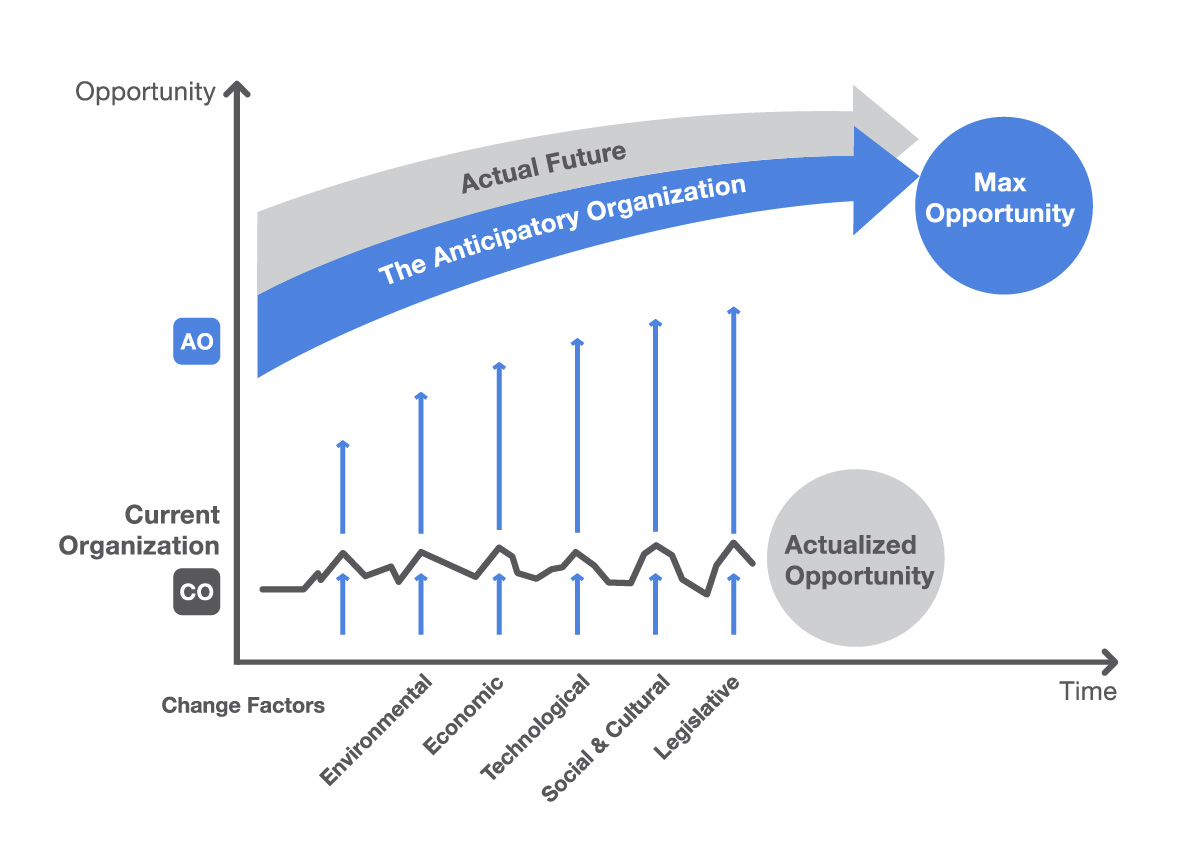 Want to see exponential growth in 2023? Invest in these 3 digital ...