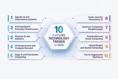 2026 Future Technology Trends and Predictions for Leaders
